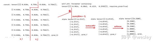 GATConv (torch.geometric) - 知乎