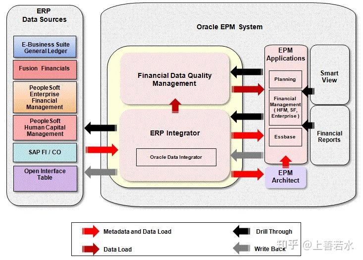 企业绩效管理软件（EPM）在中国有前途吗？ - 知乎