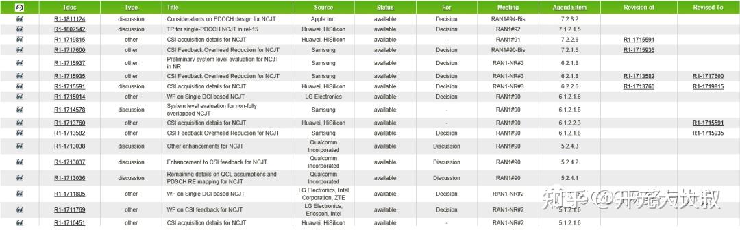 随手记2022（44）R16-R17中针对Multi-TRP的演进研究（3） - 知乎