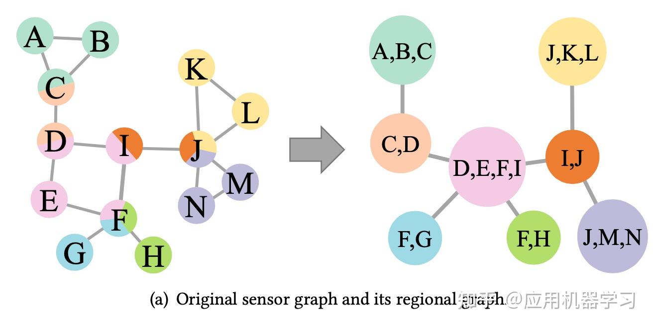 CIKM 2023 | 重新思考传感器建模:层次信息增强的交通预测 - 知乎