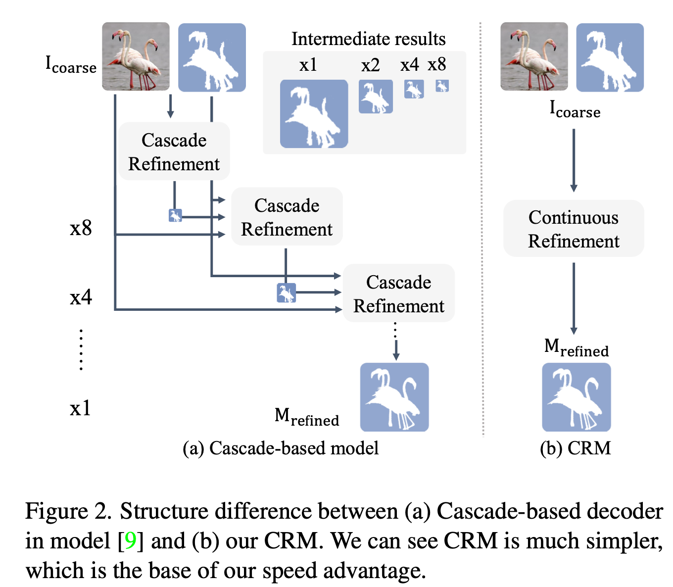 CVPR2022 High Quality Segmentation for Ultra High-resolution Images - 知乎