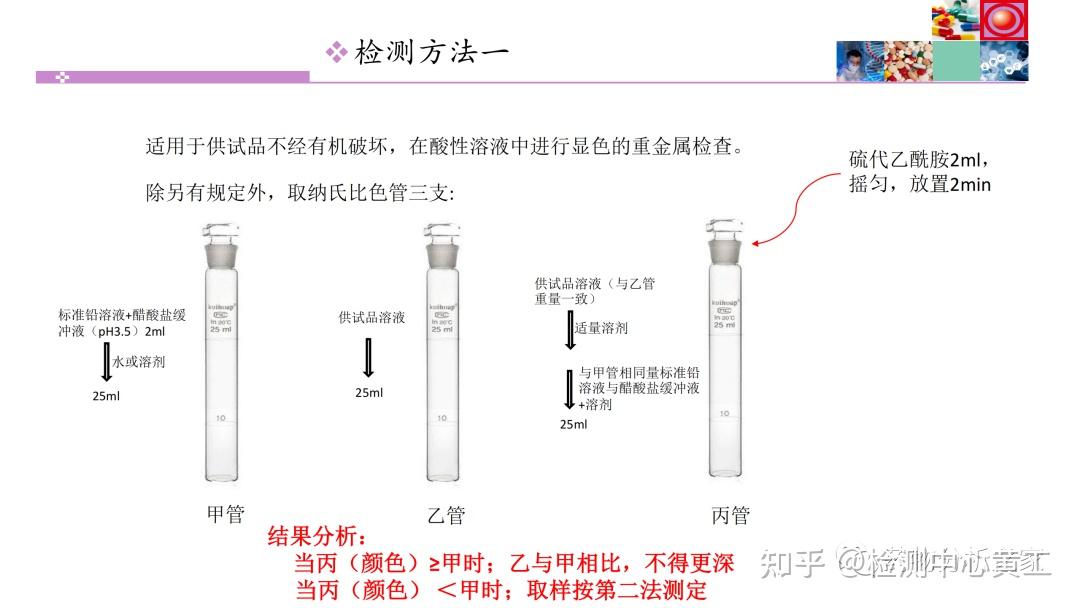 PPT分享，重金属检查法！ - 知乎