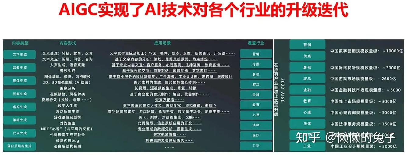 AIGC及产业科普：一文带你搞懂AIGC - 知乎