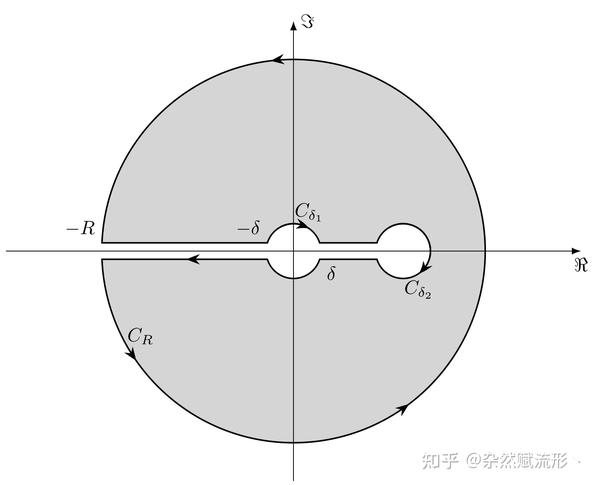 【TikZ实例】留数定理：你想要的积分围道都在这儿 - 知乎