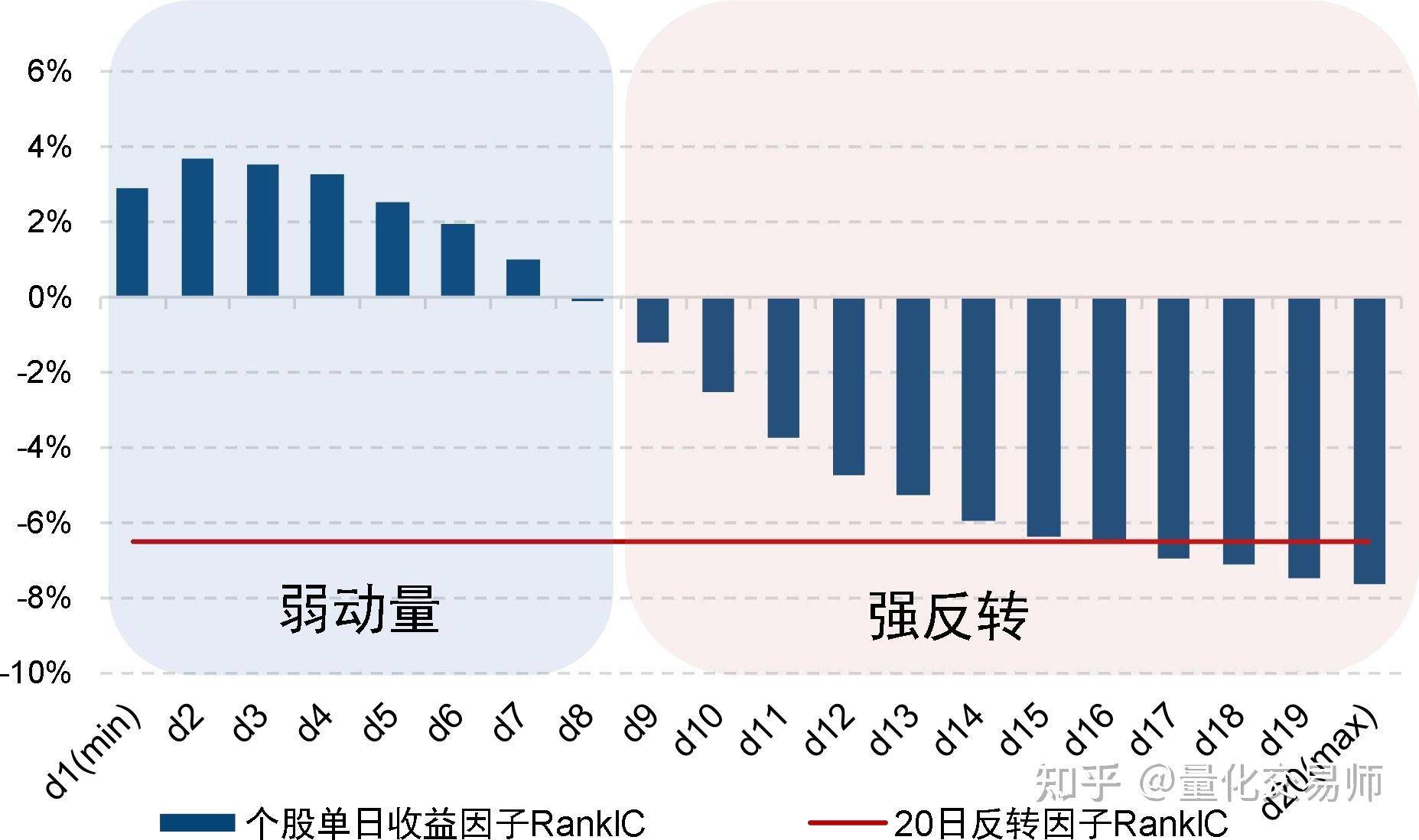 最新干货:个股与行业共振-联合动量因子 - 知乎