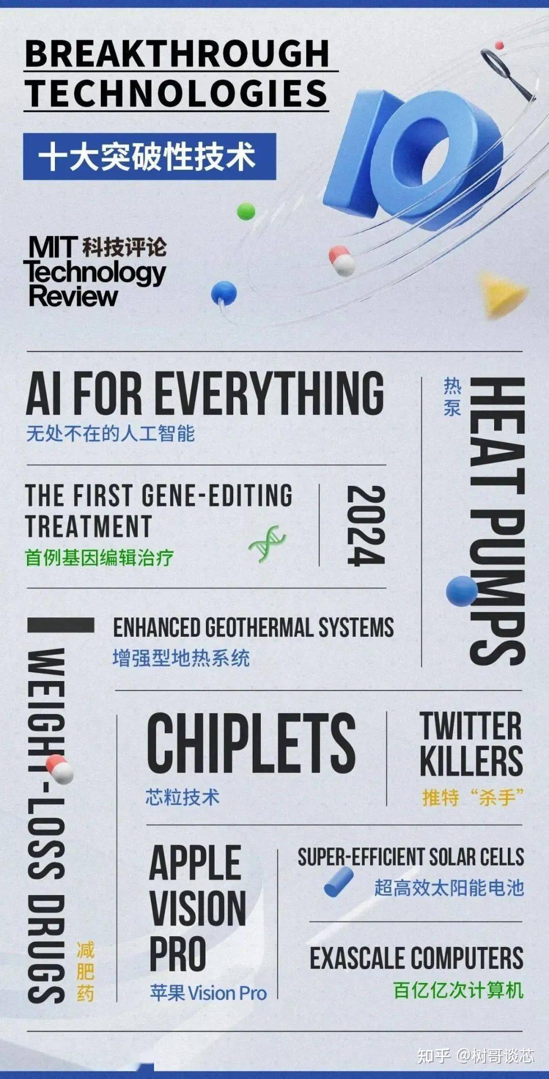 MIT -2024年“十大突破性技术”榜单 - 知乎