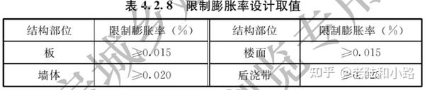 《超长混凝土结构无缝施工标准》JGJ/T 492-2023 - 知乎
