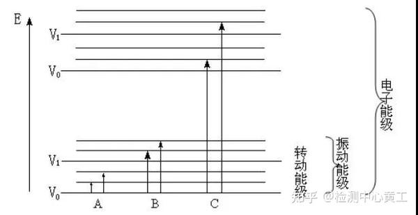 【大全】史上最全红外光谱仪知识 知乎
