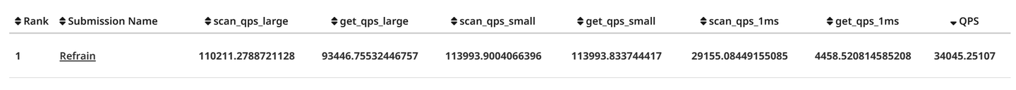 CMU Fall 2024 15-445 P1&P2[优化P2] - 知乎
