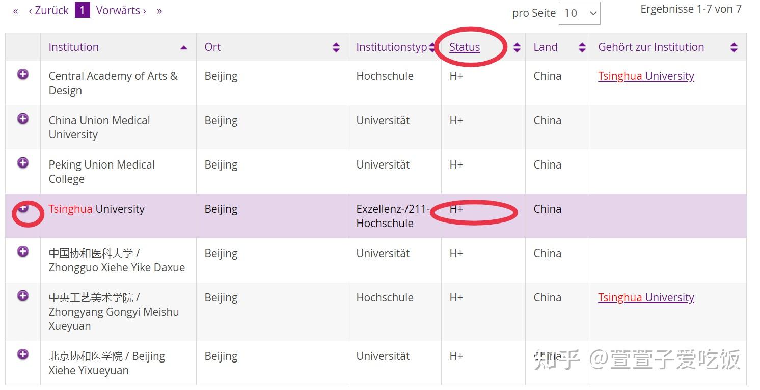 Anabin数据库使用指南 - 知乎