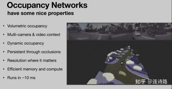 自动驾驶神经网络-Tesla FSD&Occupancy Networks为例 - 知乎