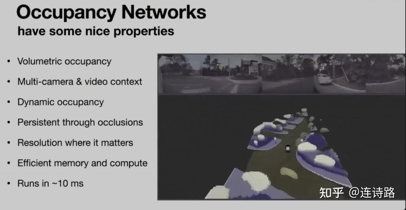自动驾驶神经网络-Tesla FSD&Occupancy Networks为例 - 知乎