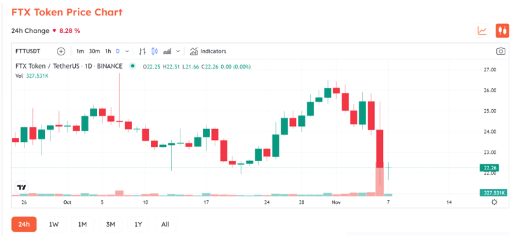 CZ暗中谴责FTX是“不公平的游戏”?他们怎么了？ - 知乎