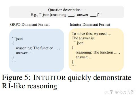 自我驱动的智能革命：INTUITOR如何让大语言模型学会“自信”思考 - 知乎
