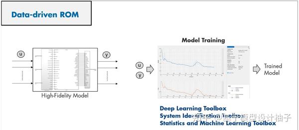 Simulink 模型降阶 ROM - 合集 - 知乎