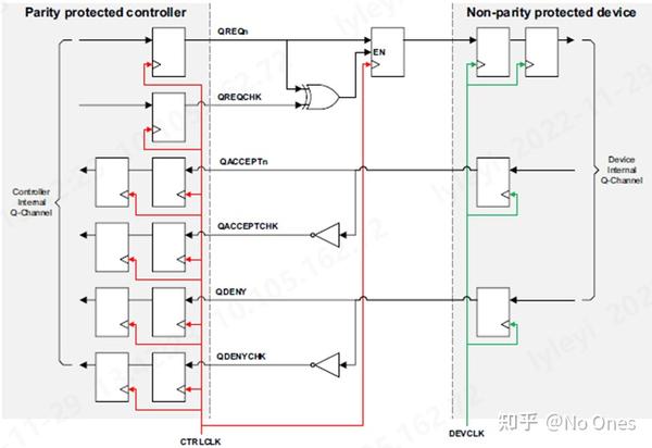 Low Power interface - Qchannel - 知乎
