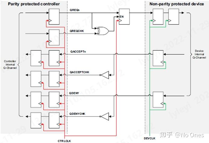 Low Power interface - Qchannel - 知乎