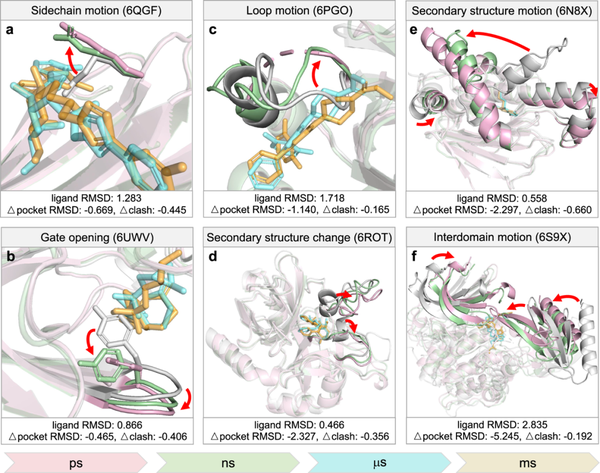 Nat.Commun. | DynamicBind:基于几何深度学习的动态复合物结构预测模型 - 知乎