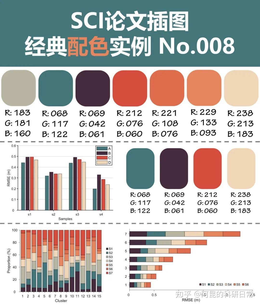 跟顶刊学配色！SCI论文插图经典配色实例第1期 - 知乎