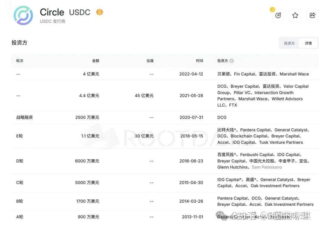 全球第二大稳定币Usdc发行商Circle上市——币圈迎来合规化里程碑 - 知乎