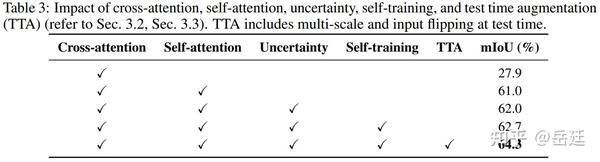 NeurIPS 2023 | Dataset Diffusion:用Stable Diffusion合成像素级语义分割数据集 - 知乎
