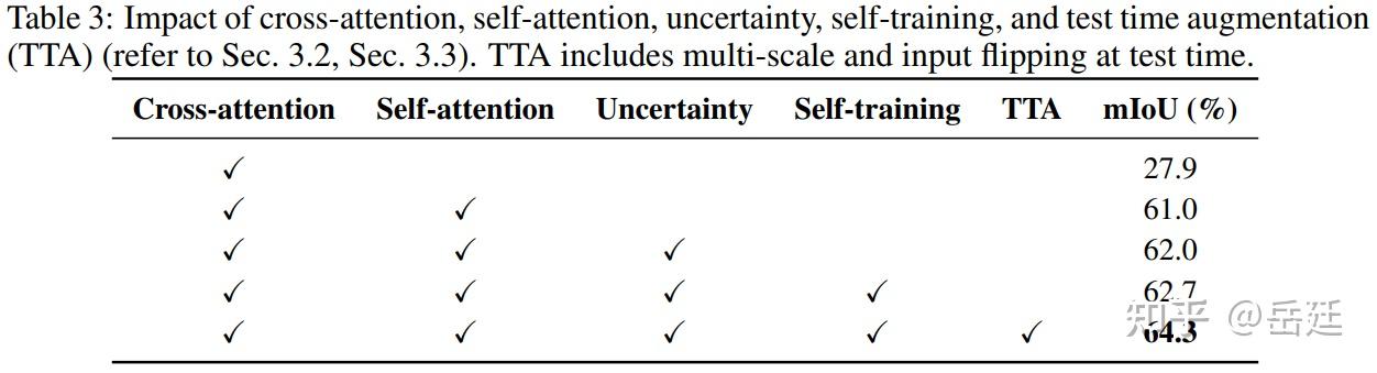 NeurIPS 2023 | Dataset Diffusion:用Stable Diffusion合成像素级语义分割数据集 - 知乎