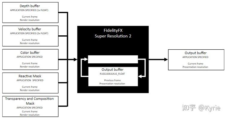 FSR2.2 原理 - 知乎