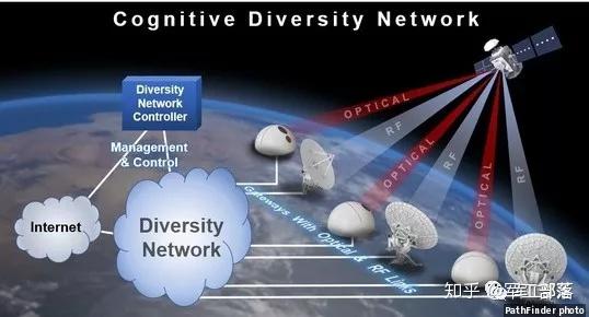 FSO自由空间光通信,一路走来不容易 - 知乎