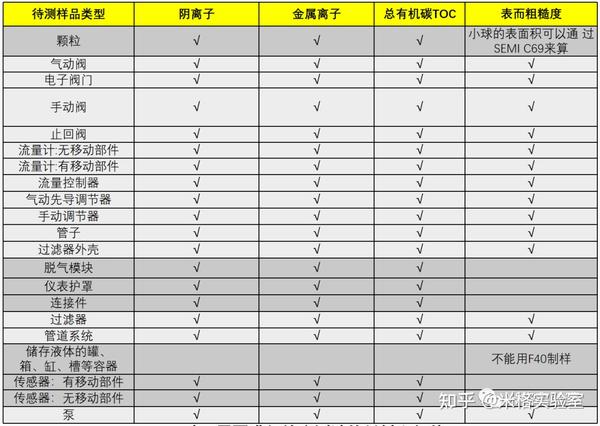 米格实验室—SEMI F57认证服务 - 知乎