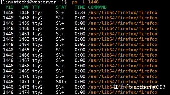 通过20个实例掌握 Linux PS 命令 - 知乎