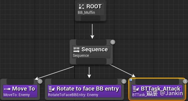 Unreal Engine 4 Tutorial 09 人工智能+行为树 - 知乎