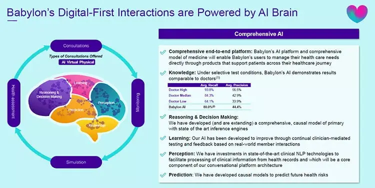 Babylon Health单月5亿收入的背后：保险公司正成为医疗新势力的“救世主” - 知乎