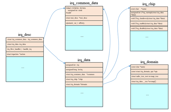 linux中断分析 - 知乎