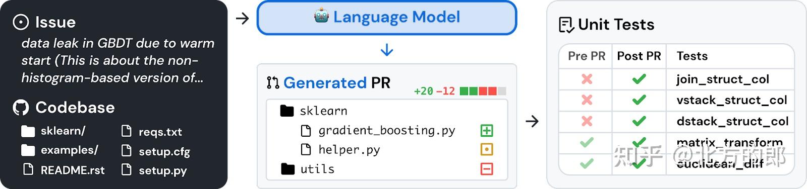 全球首位AI软件工程师Devin的技术报告：看AI如何应对编码的实战问题 - 知乎