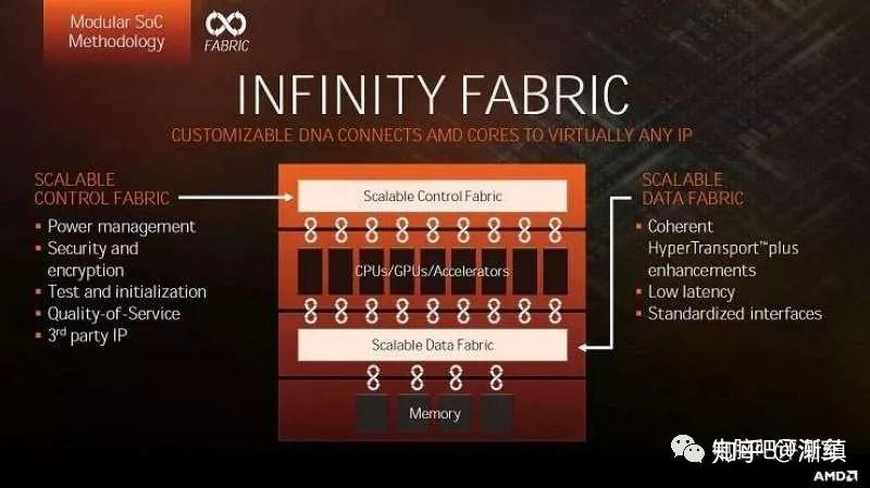 【卖萌科普】CPU总线进化 - 知乎