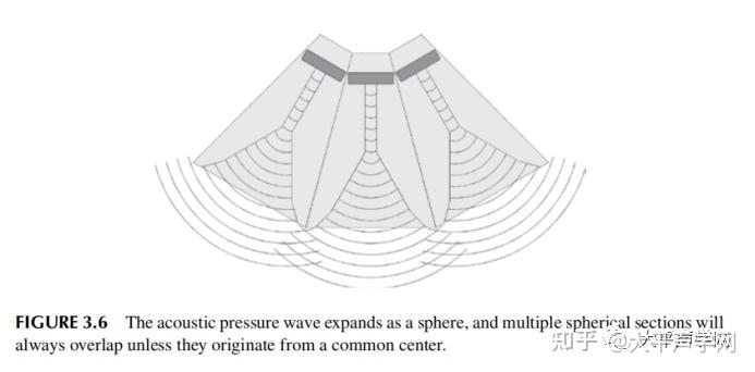 【声学基础】扬声器群组设计之阵列（Loudspeaker Cluster Design---Array） - 知乎