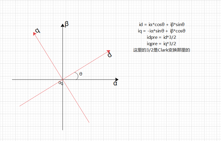 FOC?看这篇文章就够了 - 知乎