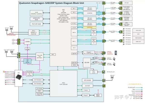 智能座舱域控制器（四） - 知乎
