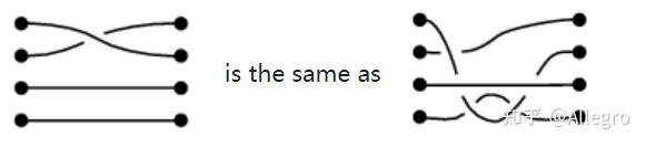 Braid Group和一些量子计算 - 知乎