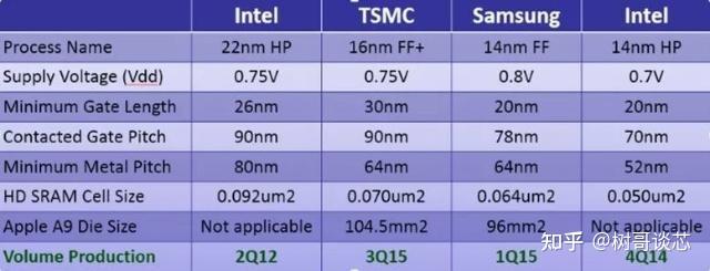 来，一块了解下半导体工艺FinFET - 知乎