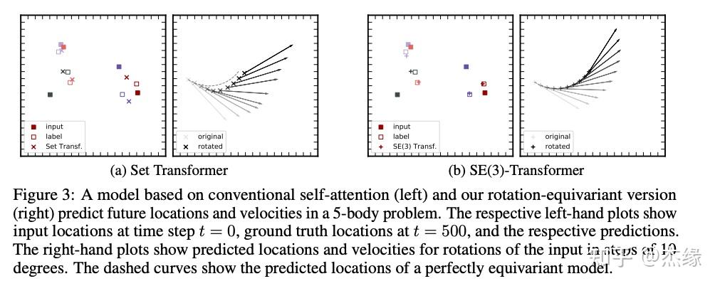 SE(3)-Transformers 3D-旋转平移等变注意力网络 - 知乎