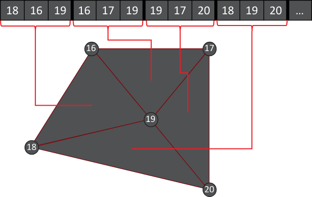 【技术精讲】AMD RDNA™ 显卡上的Mesh Shaders（一）： 从 vertex shader 到 mesh shader - 知乎