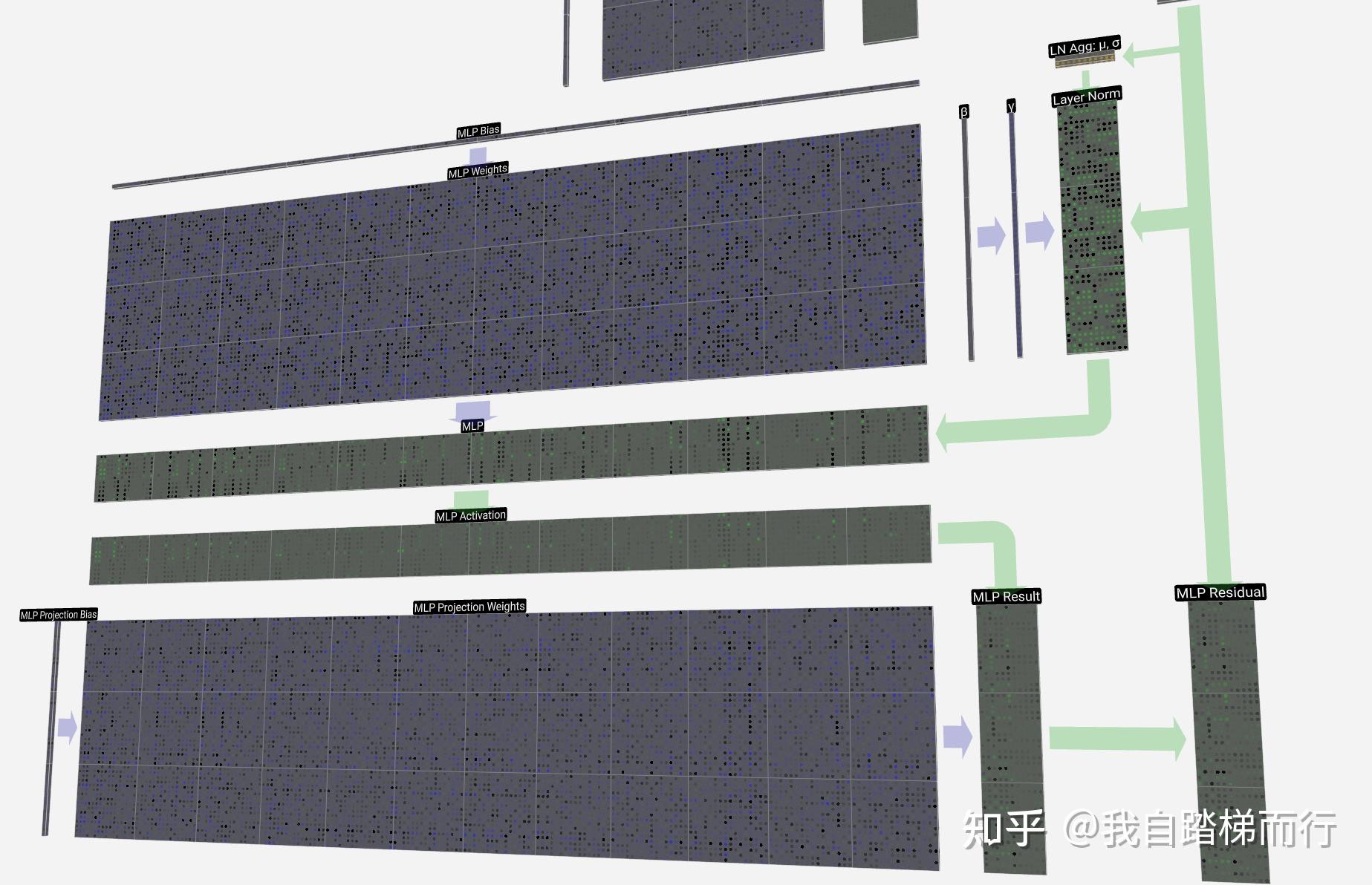 LLM可视化，这可太酷了！ - 知乎