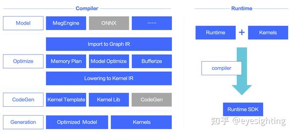 【机器学习框架】DL/ML/RL/TL/FL机器学习框架总结 - 知乎