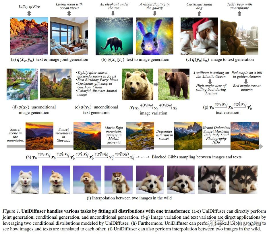 清华朱军团队UniDiffuser论文阅读 - 知乎