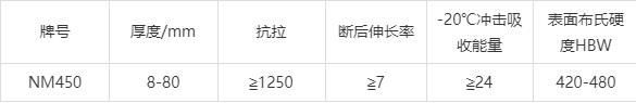 NM450性能简介：NM450化学成分、NM450使用范围 - 知乎