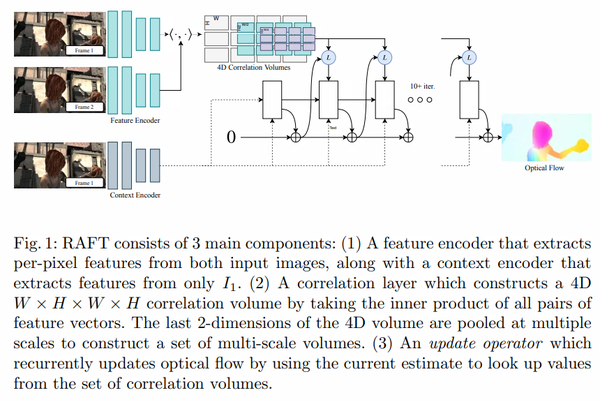 一文搞懂RAFT算法，ECCV2020最佳论文全面解析 - 知乎