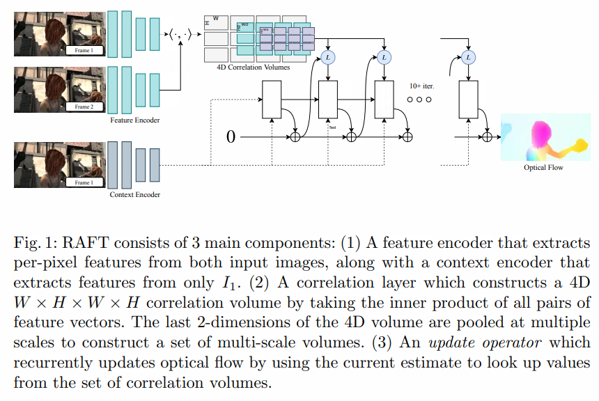 一文搞懂RAFT算法，ECCV2020最佳论文全面解析 - 知乎