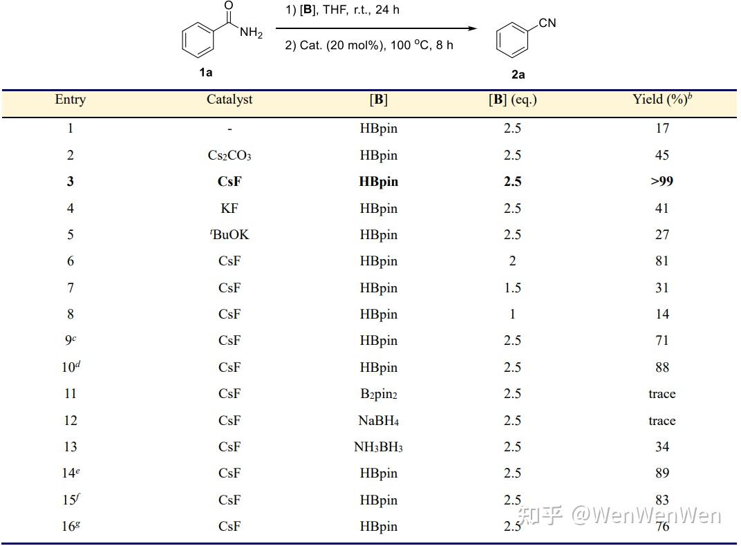 研究论文| 伯酰胺在HBpin和CsF 催化下高产率变成腈类化合物 - 知乎