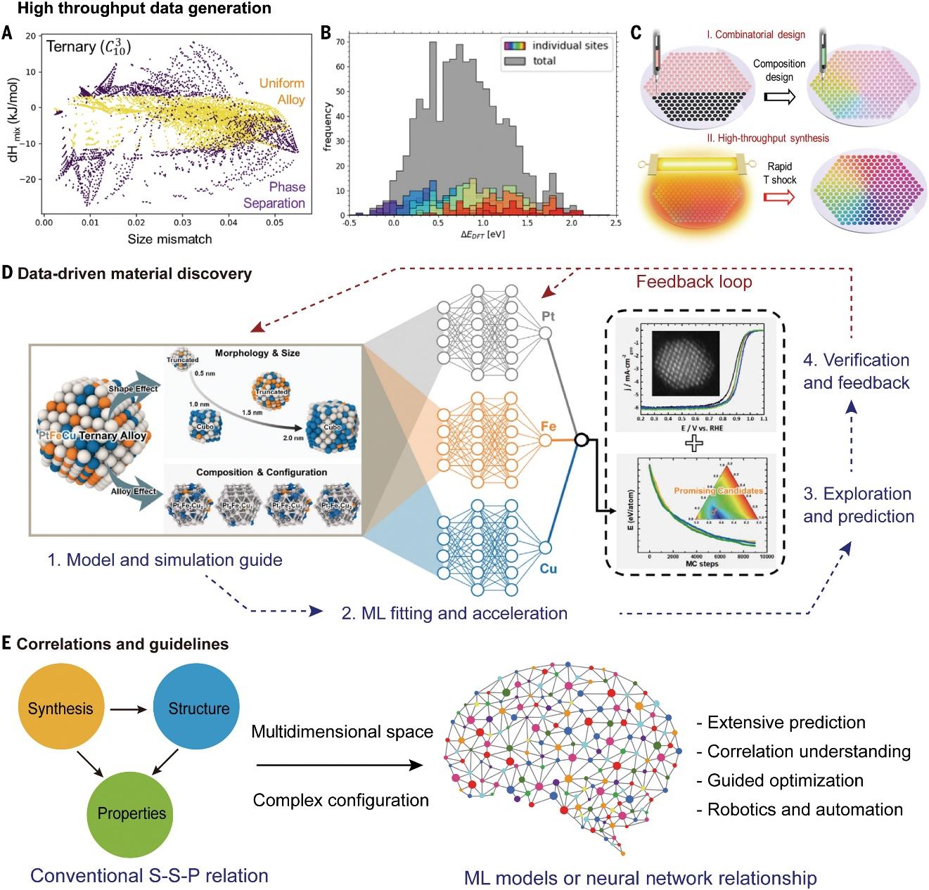 胡良兵教授今日Science：高熵纳米颗粒，在催化、能源领域应用前景巨大！ - 知乎